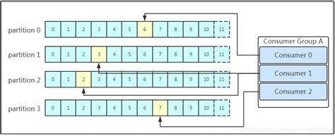 kafka基本原理详解（超详细！） kafka工作原理 csdn博客