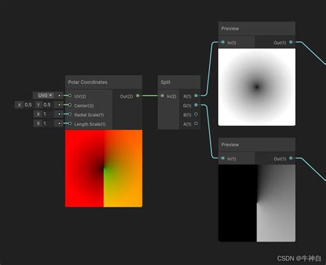 Shadergraph结点分析 Polarcoordinates（极坐标） 1shader极坐标 Csdn博客