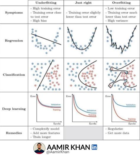 Aamir Khan On Linkedin Machinelearning Datascience Ai