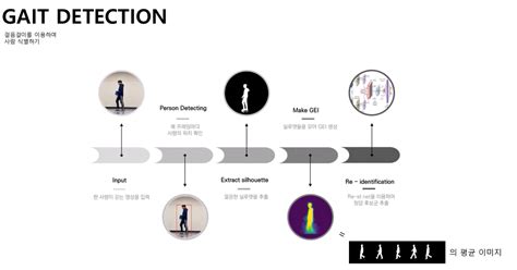 Github Kimgeunwook Gait Detection