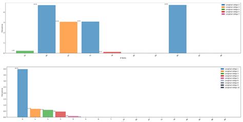 A New Approach For Efficient Sequential Decoding Of Static Huffman Codes Huffman Decoding
