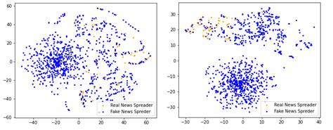 The T Sne Visualization Of Features For The Bert A And B Left And