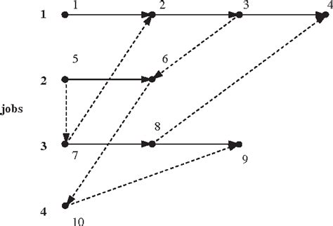figure 1 from on single walk parallelization of the job shop problem