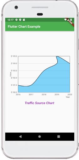 tự học flutter tìm hiểu về widget charts trong flutter cafedev vn