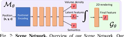 Figure From Feature Realistic Neural Fusion For Real Time Open Set Scene Understanding