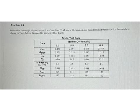 Solved Problem 72determine The Design Binder Content For A