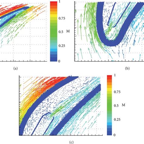 Mach Number Contours At The Section Across An Upstream Hole And The Download Scientific Diagram