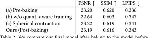 Table 2 From Merf Memory Efficient Radiance Fields For Real Time View