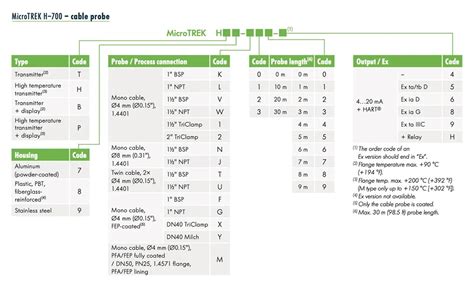 Microtrek Microwave Level Transmitter Process Solutions