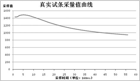 Glucometer Test Strip Recognition Method Eureka Patsnap