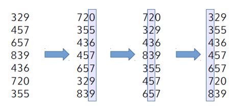 Data Structures And Algorithms Solution Of First Sessional Svsu