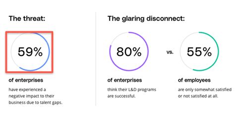 Udacity Review Are Nanodegree Programs Worth In