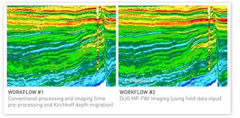 Quantitative Interpretation With Dug Mp Fwi Imaging Dug Technology