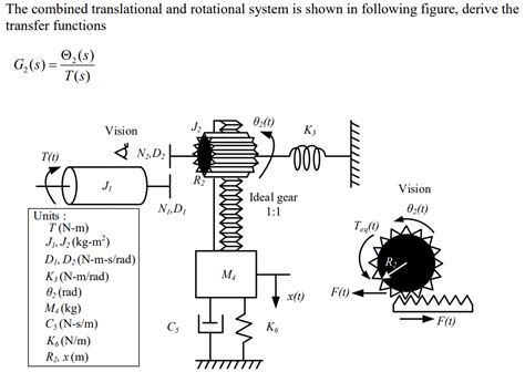 Solved The Combined Translational And Rotational System Is