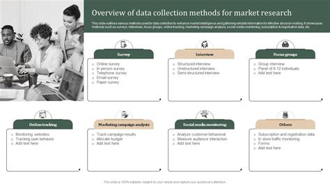Overview Of Data Collection Methods For Strategic Guide Of Methods To Collect Stratergy Ss Ppt