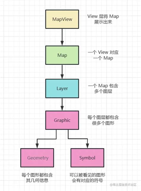 Arcgis Js 入门:科普介绍与文档导读 掘金 Arcgis Js 入门:科普介绍与文档导读 掘金