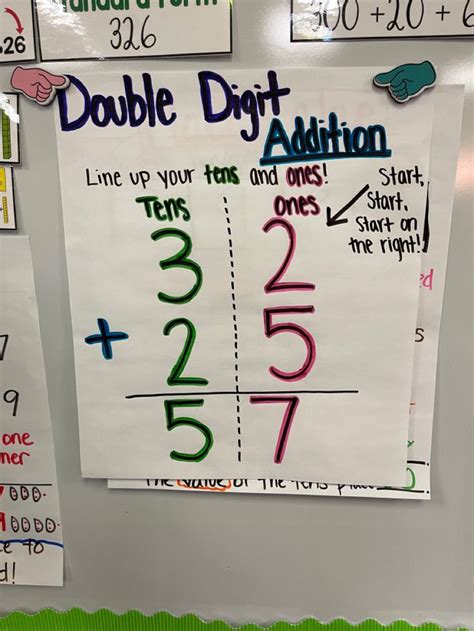 Double Digit Addition Anchor Charts For First Grade Math