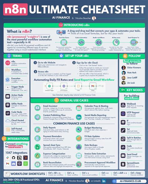 chai 📚คู่มือ ultimate cheatsheet ใช้ n8n ai ให้ทำงานแทนคุณแบบ