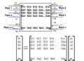 S Parameters Touchstone Model For High Speed PCB Analysis