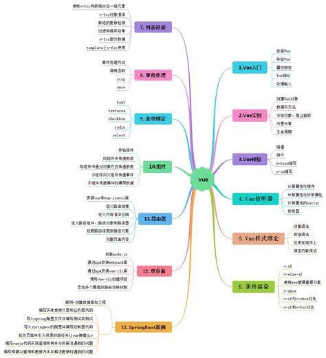 Vue教程共 课时 Vue js课程 CTO学堂