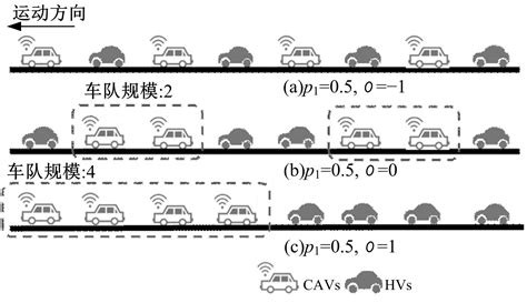 Fundamental Diagram Model Of Mixed Traffic Flow Of Connected And Automated Vehicles Considering