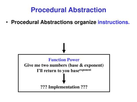 abstraction in object oriented programming ppt download