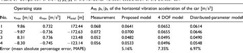 Table 5 From The Multi Component Coupling Horizontal Vibration Modeling Technology Of The High