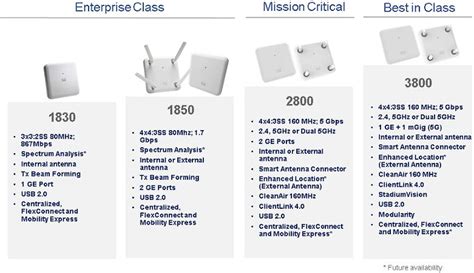 Cisco Aironet Series Access Point Deployment Guide Choosing The Right Access Point