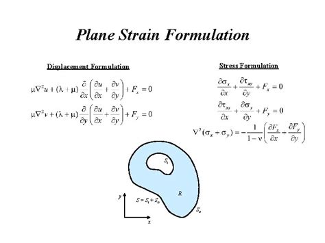 Formulation Of TwoDimensional Elasticity Problems Professor M H