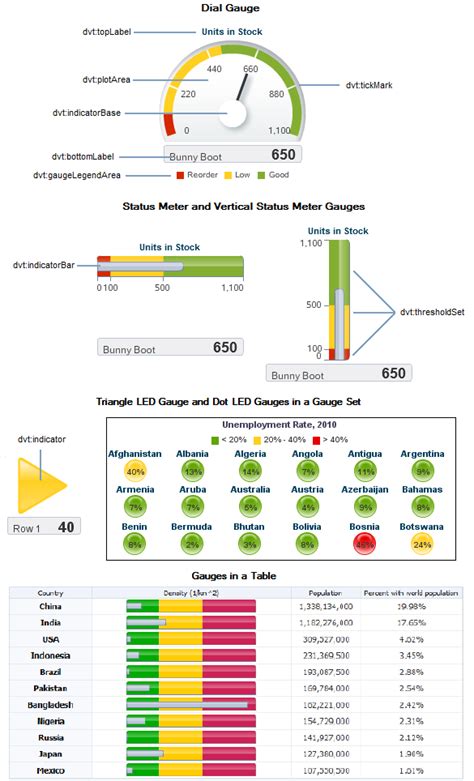 Data Visualization Tools Gauge Components 111170