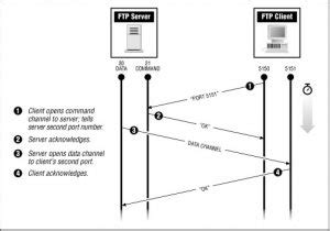 FTP Active Mode Passive Mode VinaHost