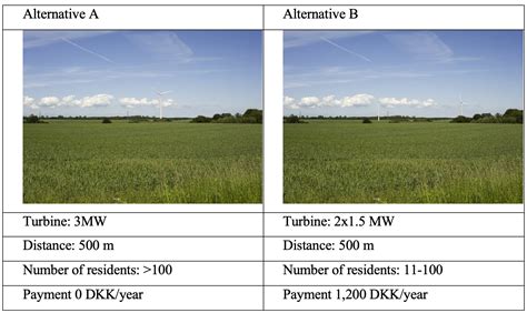 The Correlation Between Screen Size And Visibility Of Renewable Energy Structures In Online