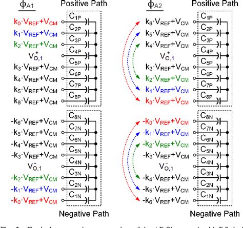 Figure 1 From A 753 Db Sndr 24 Mss Ring Amplifier Based Pipelined Adc Using Averaging