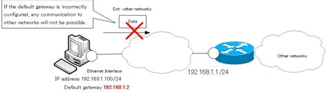 TCP IP Configuration Summary TCP IP N Study