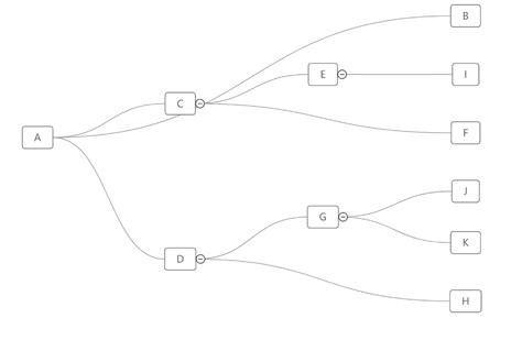 如何利用json数据生成树图 知乎