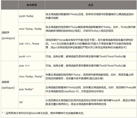 C语言函数调用栈一 C 火龙果软件工程