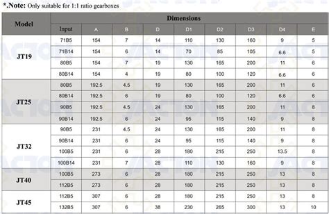 Flange Input Solid Output Shaft Gearboxflange Input Solid Output Shaft
