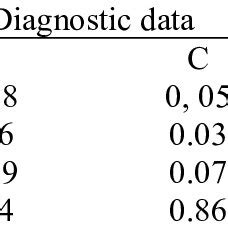 Dynamic Changes Of Data For Single Phase Grounding Short Circuit Fault Download Scientific