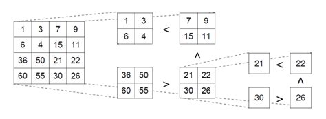 java search element in sorted matrix stack overflow