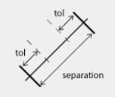 Tolerance In Lag Separation Issue GeoStat Framework GSTools GitHub