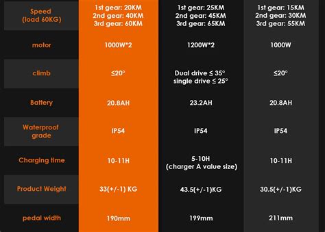 Trotineta Electrica Kukirin G2 Master 2 Motoare 1000W Versiune 4 PiwiShop