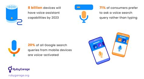 7 Web Development Trends That Will Shape The Industry