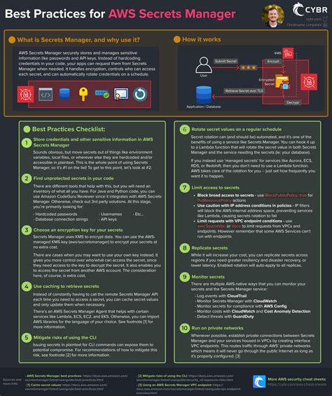 10 Best Practices For Aws Secrets Manager [cheat Sheet] Cybr
