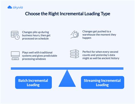 Incremental Load Strategy For Data Warehouses 2025 Guide