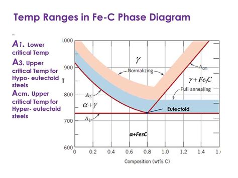 Solid State Phase Diagram Plasma Sciencenotes Kinetic