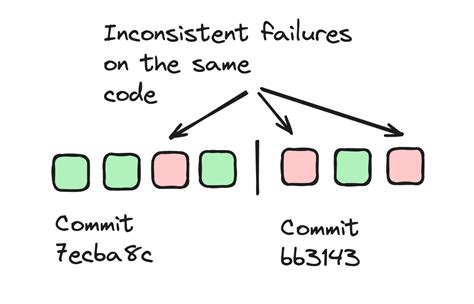 How To Avoid And Detect Flaky Tests In Playwright