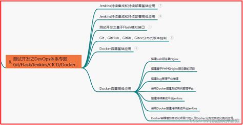 软件架构对测试的影响 软件测试架构师mob6454cc68310b的技术博客51cto博客