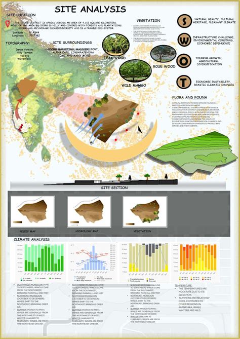 Do Floor Planarchitectural Model Site Analysis Sheets By Arkartikbadade Fiverr