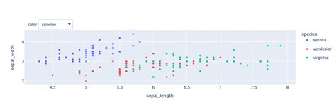 Python Change Plotly Express Color Variable With Button Stack Overflow