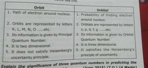 What Is Difference Between Orbit And Orbital EduRev Class 10 Question